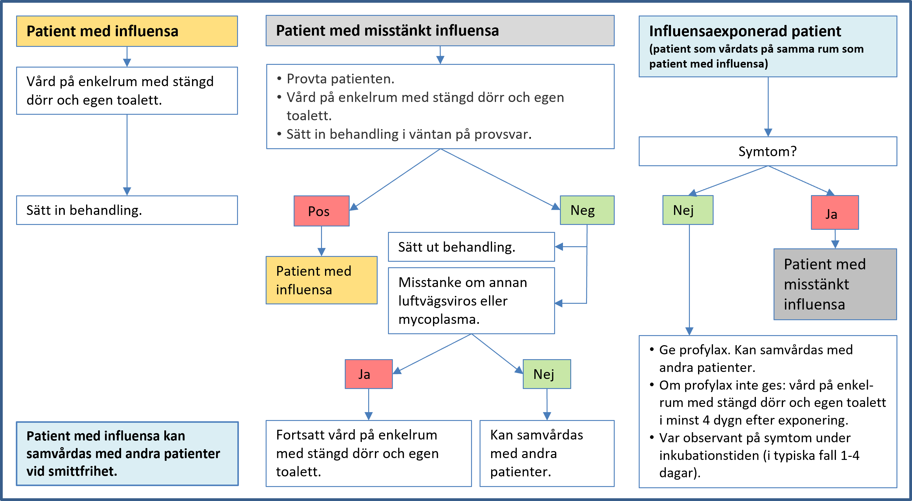 Influensa - Smittskydd Värmland